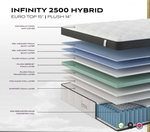 Infinity 2500 Euro Top Mattress - Furnishings4Less